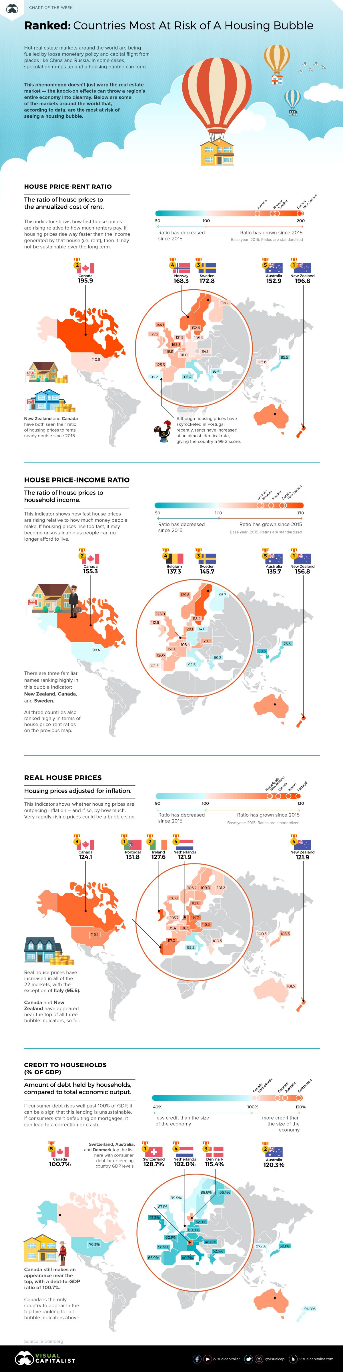 The Countries With the Highest Housing Bubble Risks #infographic ...