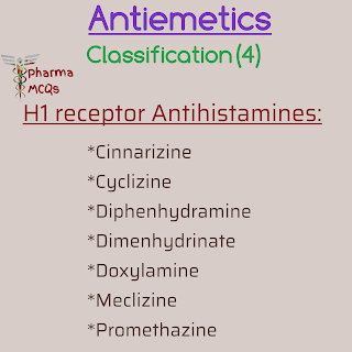 Pharma-MCQs: Classification-Antiemetics