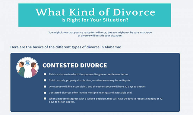 What Kind of Divorce Is Right for Your Situation? #infographic ...