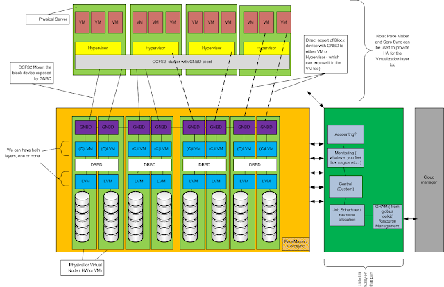 Open source raid monitor - jordstealth