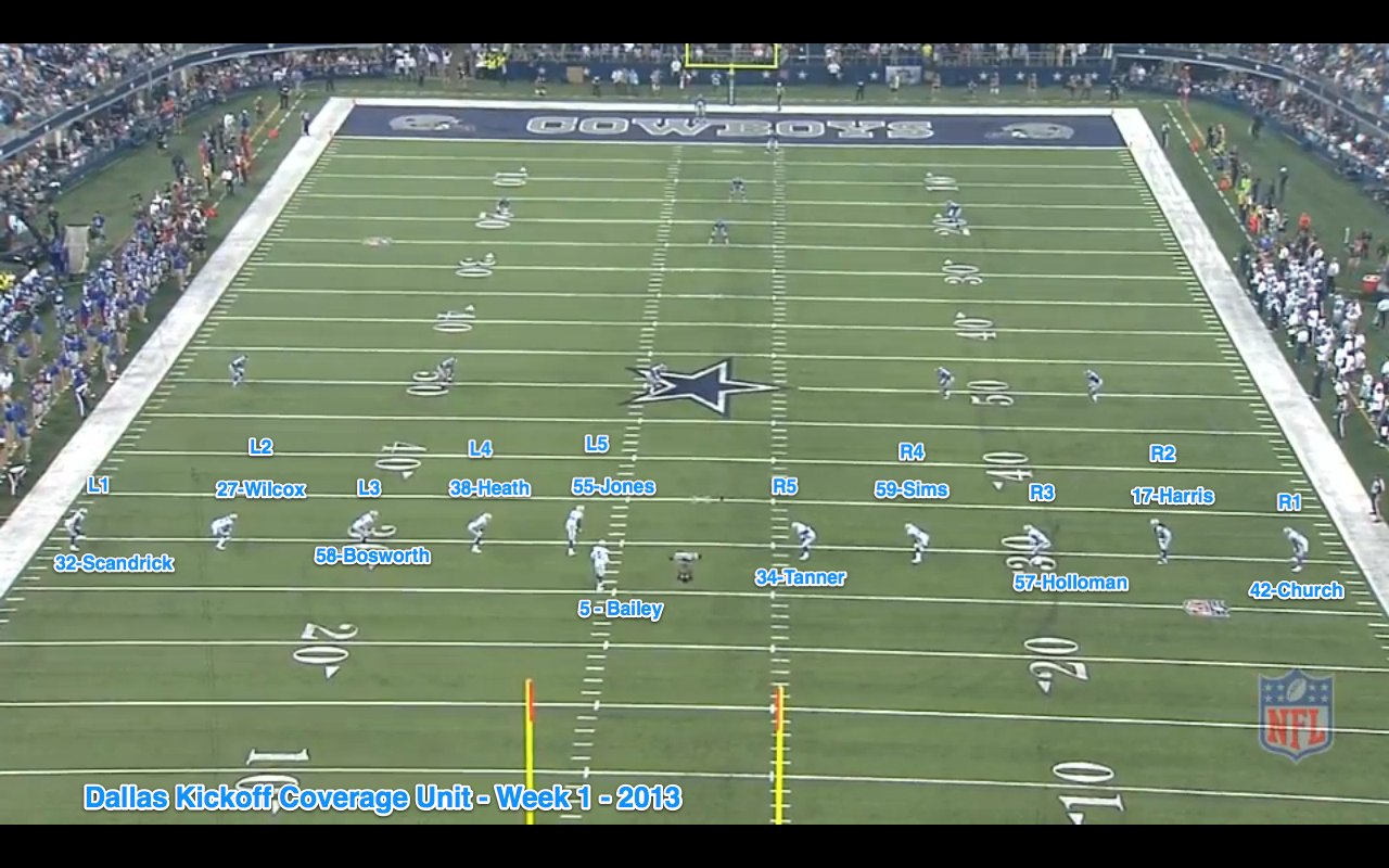 Bob's Blog - Live from Lewisville: Cowboys Mailbag - 9/13