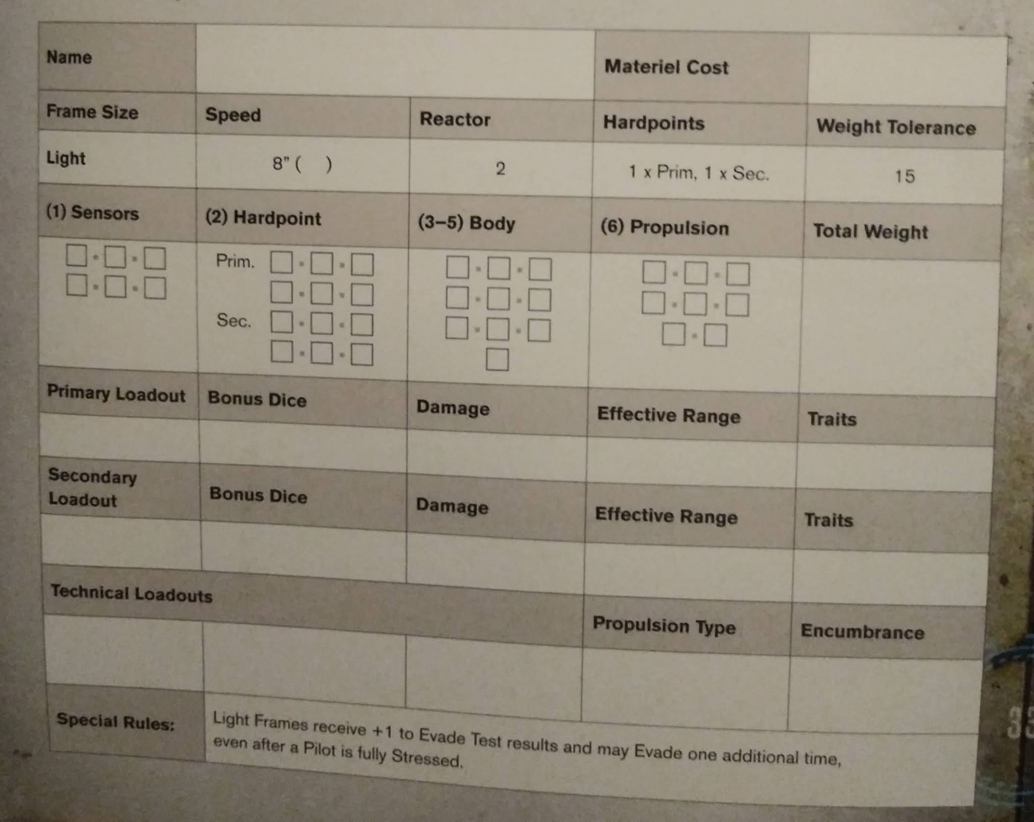 Delta Vector: Gamma Wolves (Rules Review)