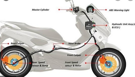ANTI-LOCK BRAKING SYSTEM (ABS): pengertian ABS dan Jenis-jenis ABS Pada ...