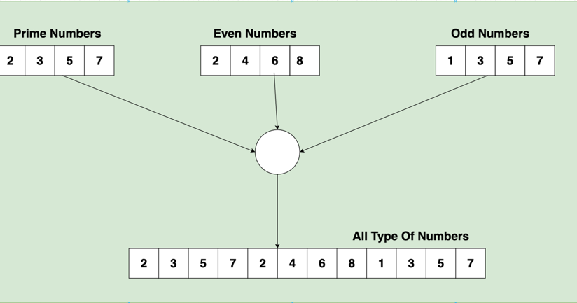 Programming for beginners: Java8: flatMap example