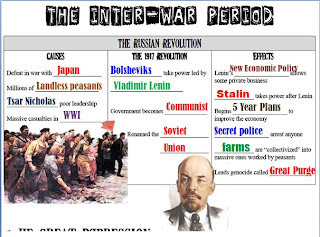 Students of History: The Ultimate World History II Review Packet Bundle