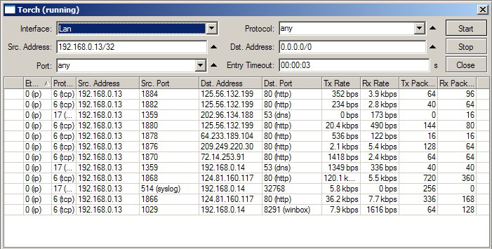 How To Monitor Traffic Bandwidth With Mikrotik | Tricks Sharing