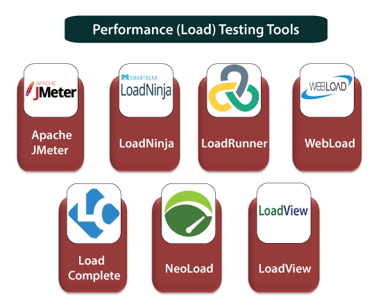 Learn Software Testing and more with Anjali: Performance Testing Tools