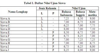 Mengenal/Mendalami HTML: MEMBUAT Tabel DENGAN Atribut Rowspan Dan ...