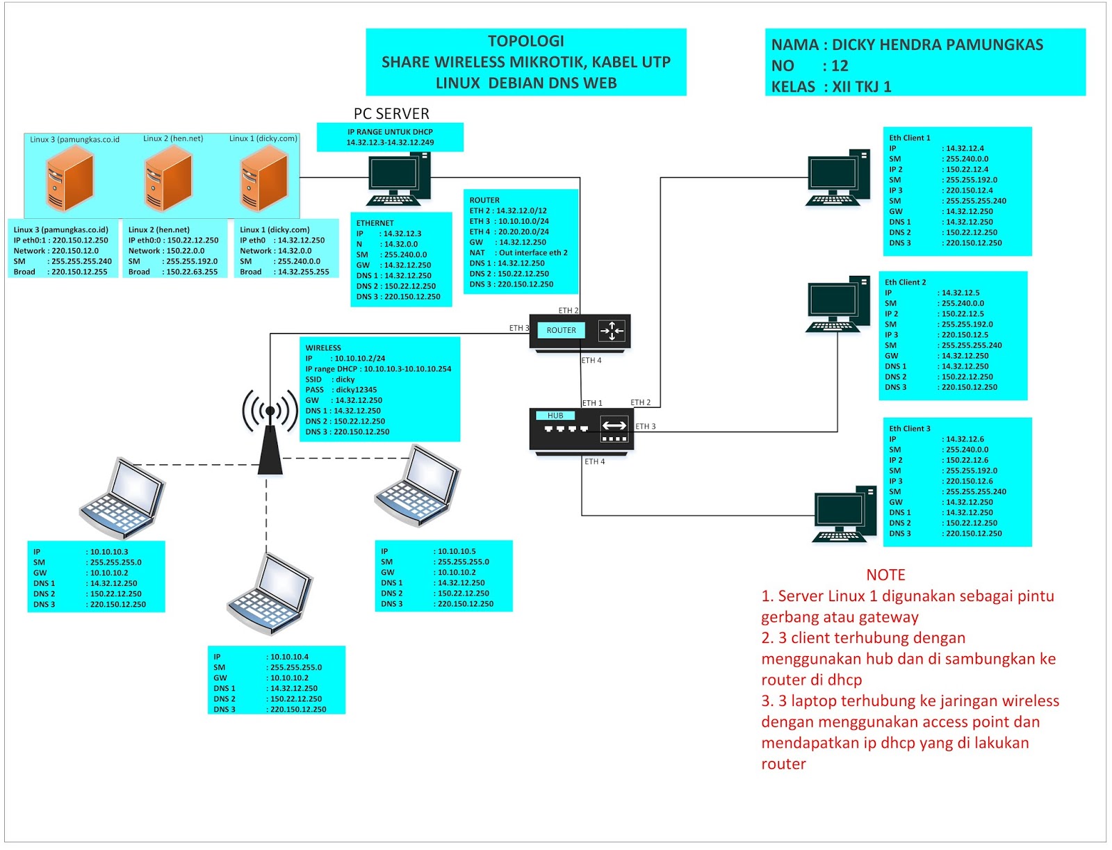 TOPOLOGI SHARE WIRELESS MIKROTIK, KABEL UTP LINUX DEBIAN DNS WEB ...