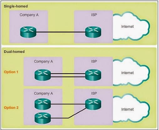 IT Life: Chapter 1: Hierarchical Network Designs Part 2