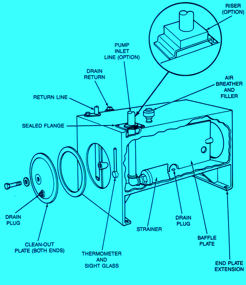 INDUSTRIAL HYDRAULICS DESIGN: HYDRAULIC RESERVOIR DESIGN