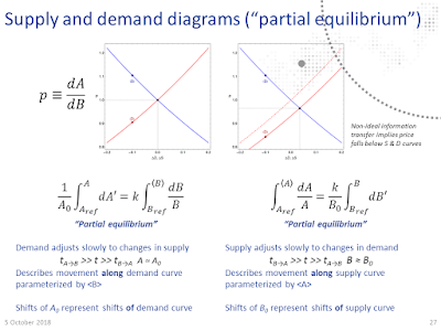 Information Transfer Economics