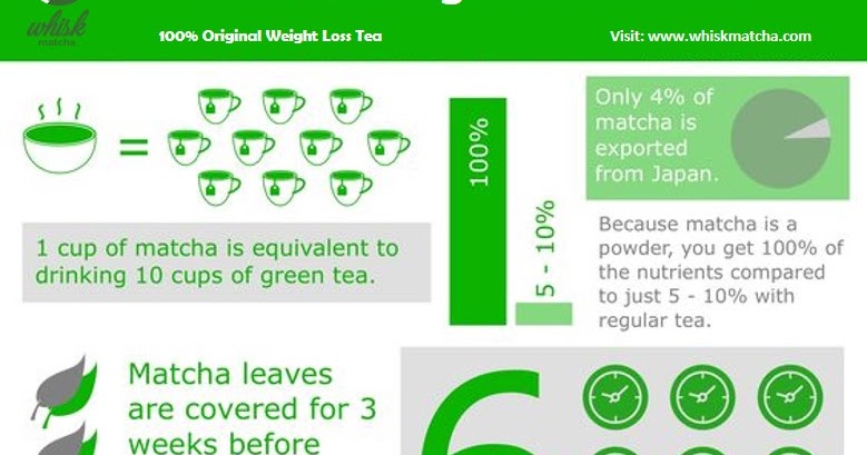 Matcha Tea Guide