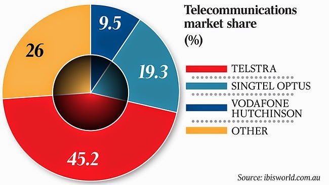 Internet Australia: Australian Telcos Could Access Your Phone And ...