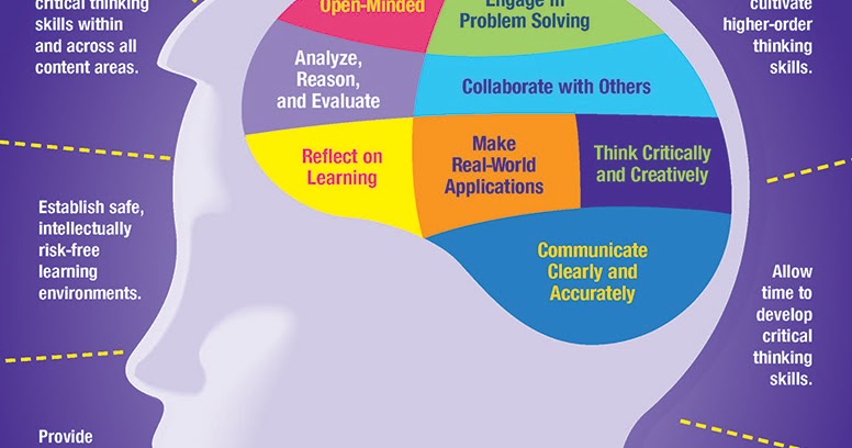 Thoughts from the Sky: A500.2.3.RB - Tell Your Story