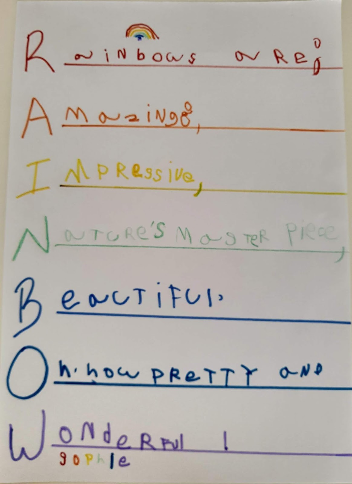 Bannockburn Primary: Arts Weeks Acrostic Poems
