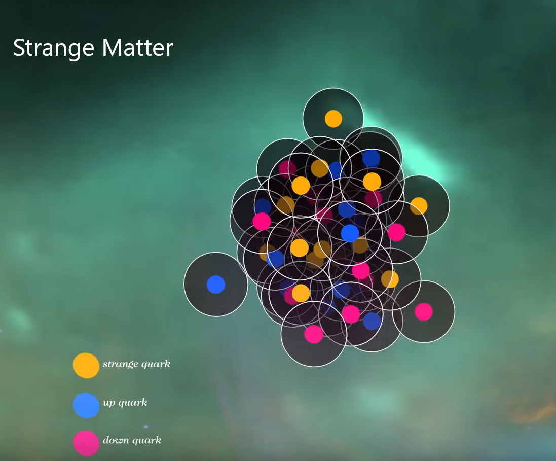 The Most Dangerous Objects In The Universe - Strange Stars ...