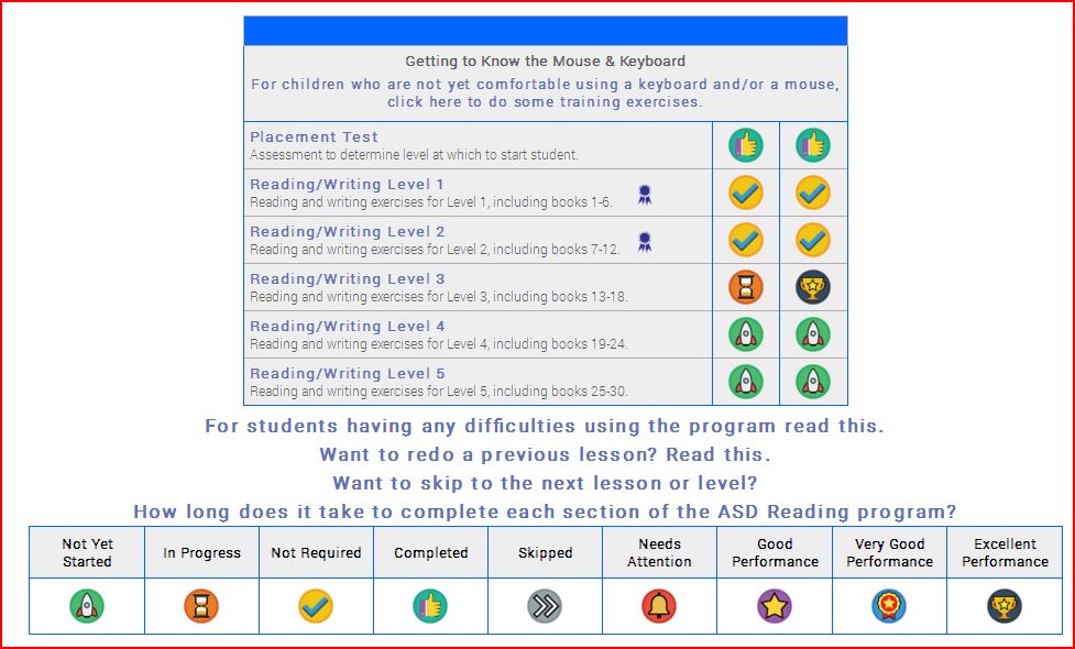 Living Life: Hour By Hour: Review: ASD Reading
