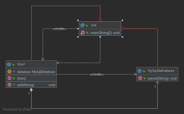 Holocron Dependency Injection Ioc Inversion Of Control