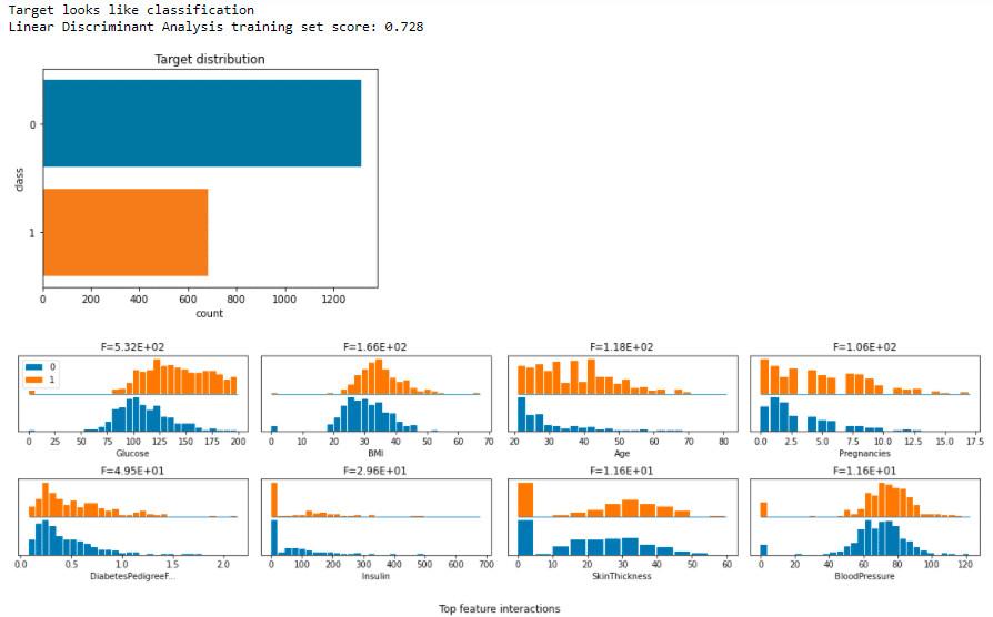 5 Top Secret Gems Of Python Libraries Untold To The Data Science World