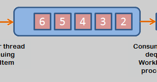 C++11 Multi-threaded Programming: Task-Queue Patterns - Part 1