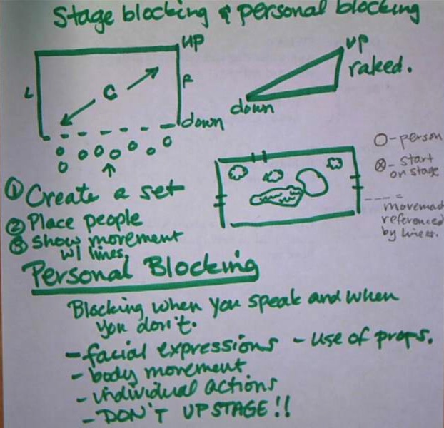 Tales from a Ninth Grade English Class: Blocking Notes