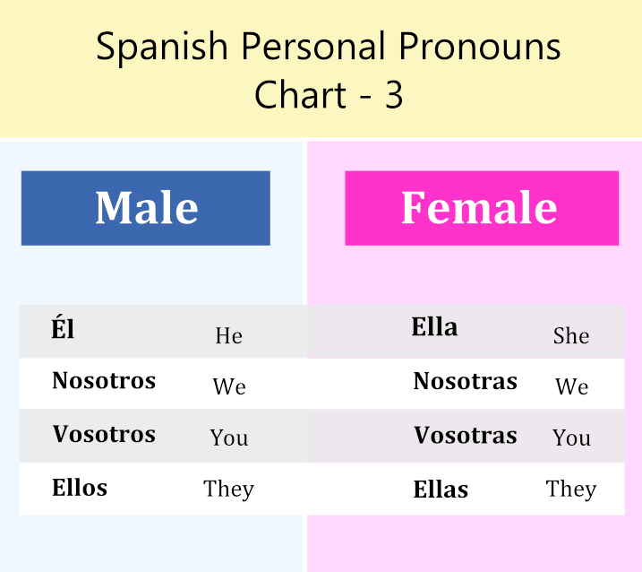 What Are The Personal Pronouns In Spanish Spanish102 what-are-the-personal-pronouns-in-spanish-spanish102
