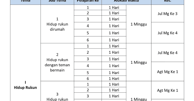 Promes Kelas 2 Kurikulum 2013 Revisi 2019 (Semester 1 & 2)