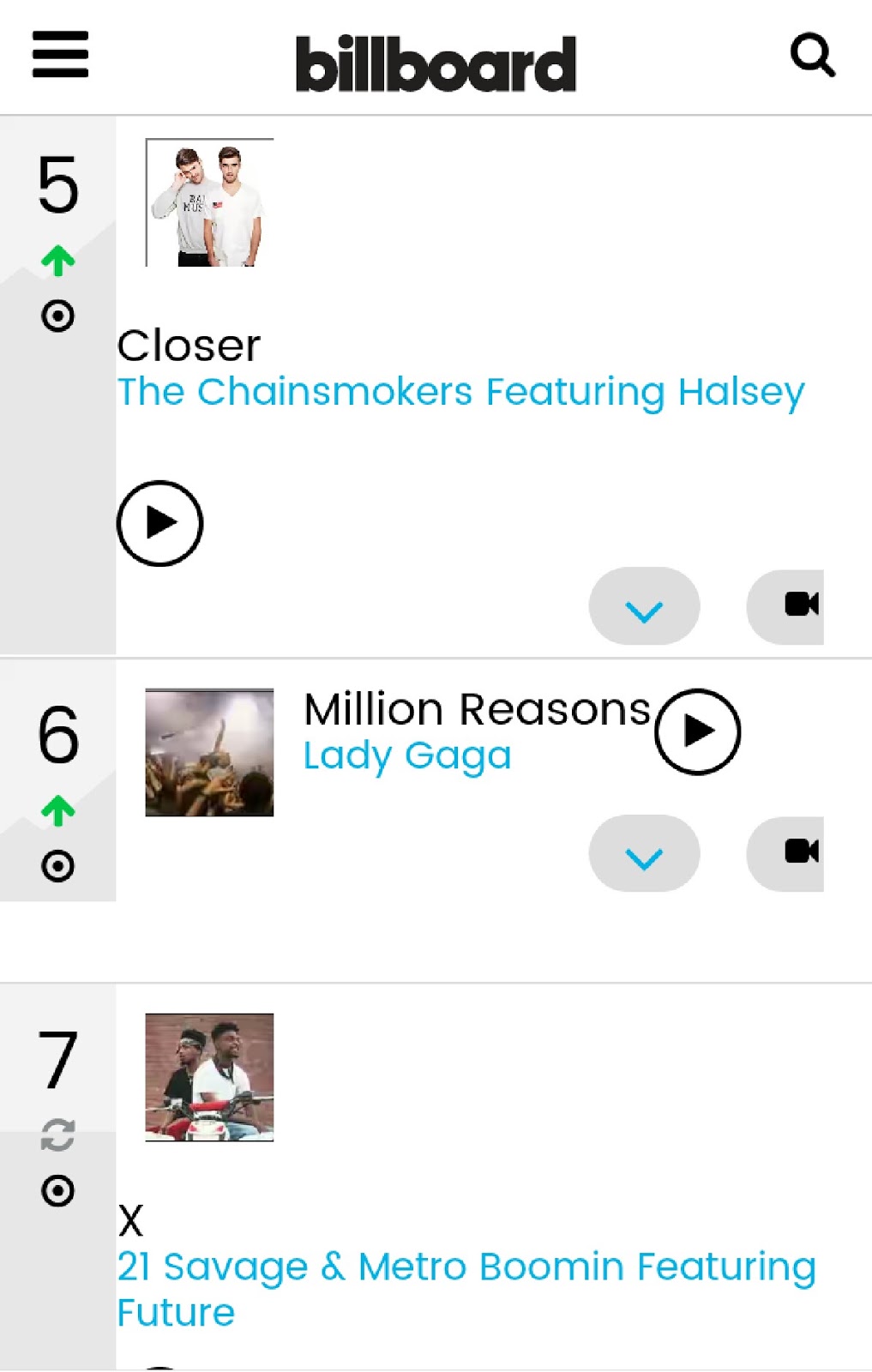 Wizkid and Runtown make Billboard Twitter Top 50 Tracks chart! - Beta Tinz