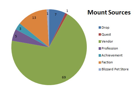 Admiring Azeroth: Blog Azeroth: Collections
