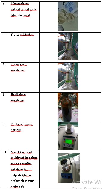 Laporan Praktikum Mengenai Berbagai Metode Ekstraksi - Mercusuar Takiman