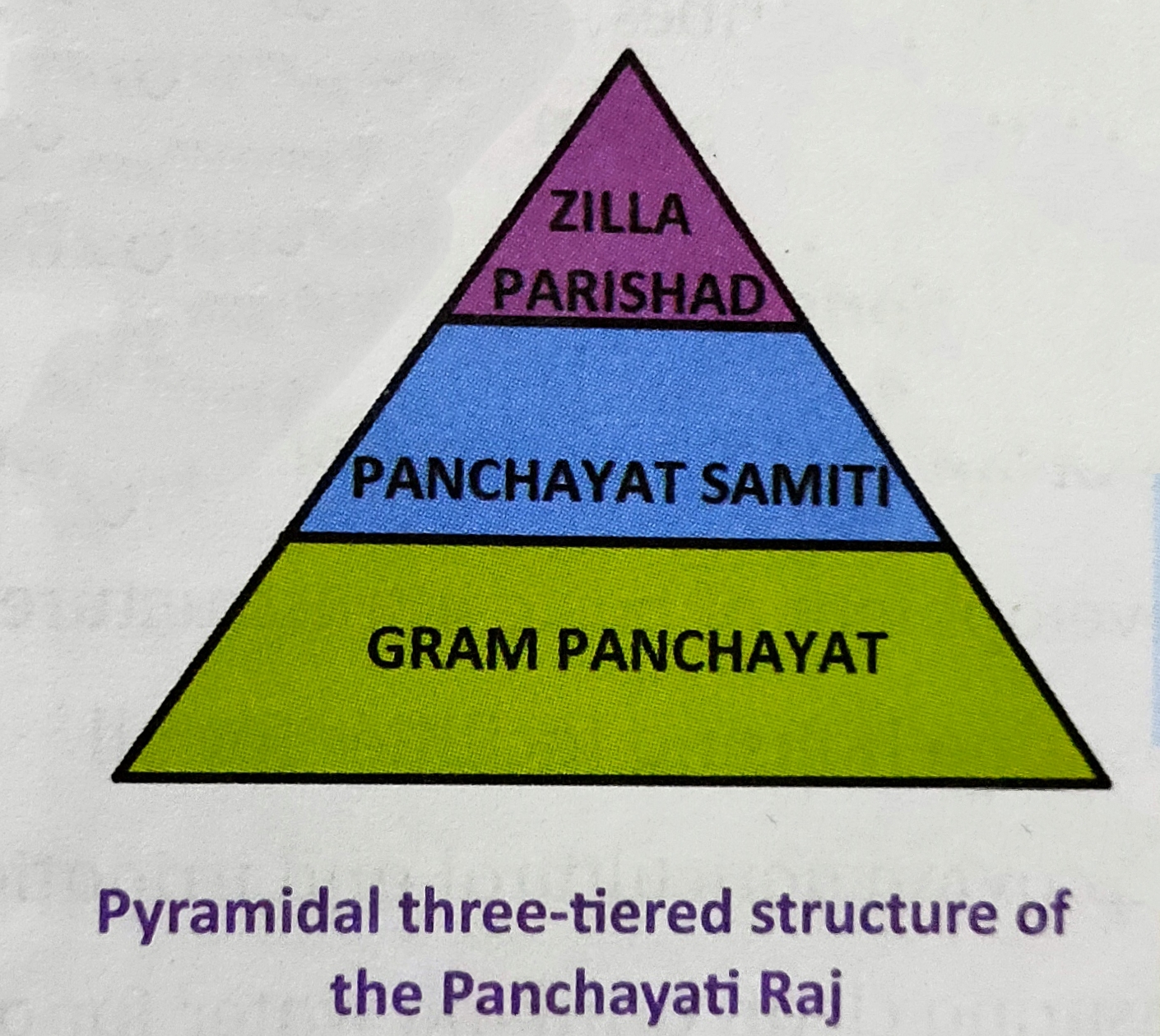 Chapter 5, Local Government: Panchayati Raj