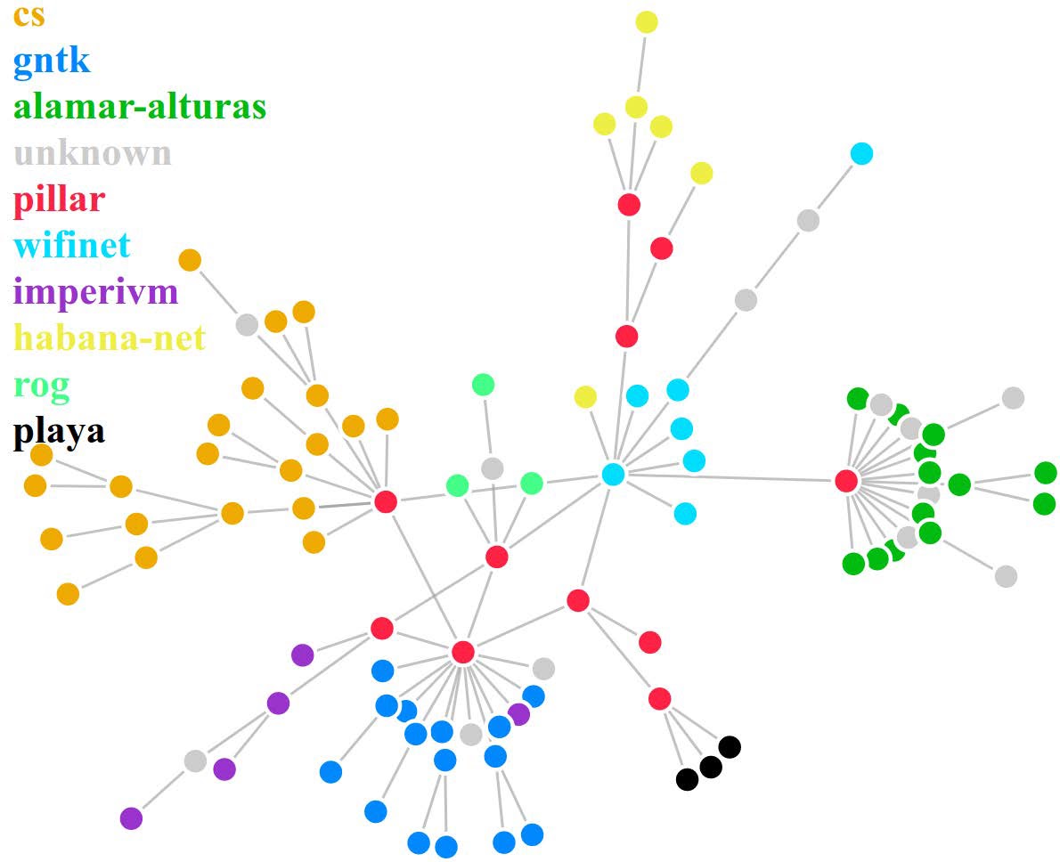 The Internet in Cuba: Cuba's new WiFi regulations -- a step forward ...