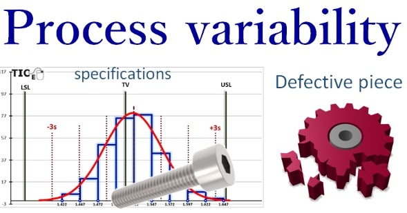 Matemáticas con Tecnología: Exercise 1.1. Process Variability
