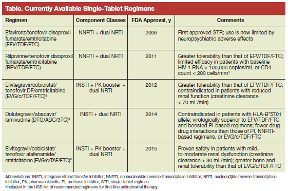 Drugs Used In Hiv And How They Works