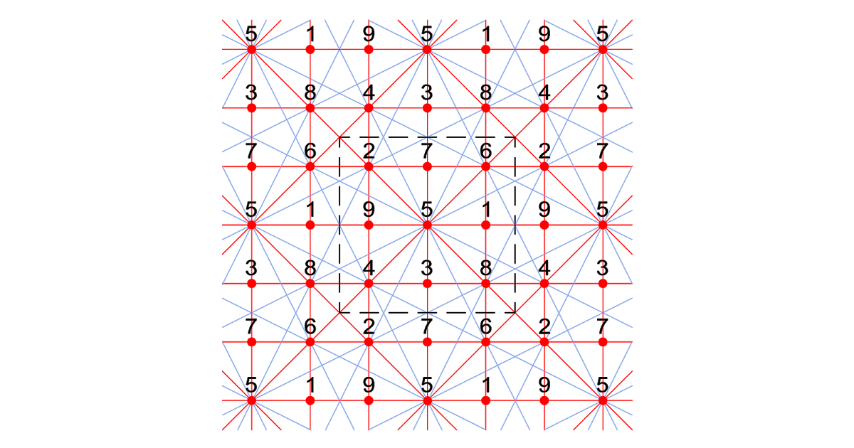 Magic Squares, Spheres and Tori: Extra-Magic Tori and Knight Move Magic ...