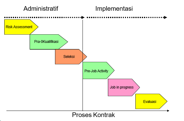Sharing QHSE: Jasa Pembuatan Dokumen CSMS Gratis