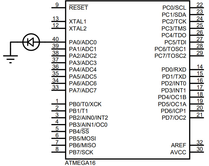 AVR Timer/Counter Trên Atmega16, Code Demo - P2