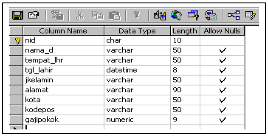 Bahasa Basis Data (Data Base Language) - Sudut Pandang Hidup Uzanks