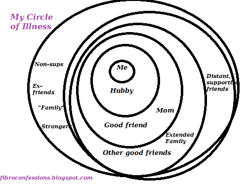 Fibroconfessions: The Chronic Illness and Relationship Series: The ...