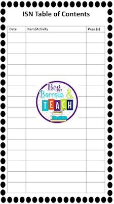 Beg, Borrow, and Teach!: Setting Up a Middle School Student Binder and ...