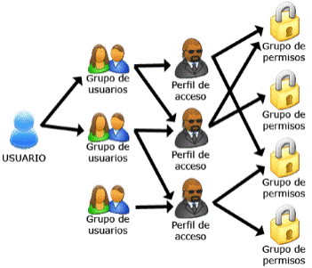 Seguridad Informatica: CONTROL DE ACCESO,ADQUISICION Y DESARROLLO DE ...