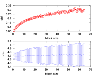 Clueless Fundatma: Block Averaging: Estimating Uncertainty (Part 2)