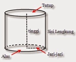 Materi Rumus Volume Tabung (Silinder) Contoh Soal dan Pembahasan ...