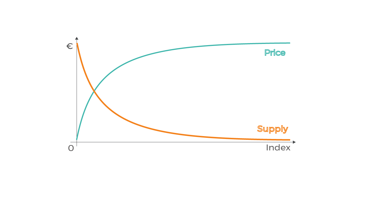 Dynamic Price Modeling Concept | GetON.Global
