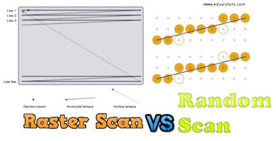IPU BCA Semester 5 - Computer Graphics - Raster Scan vs Random Scan ...