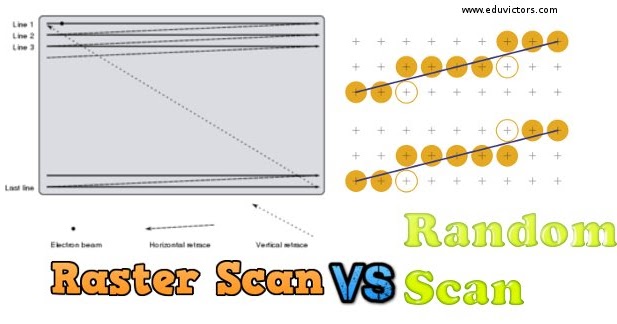 IPU BCA Semester 5 - Computer Graphics - Raster Scan vs Random Scan ...