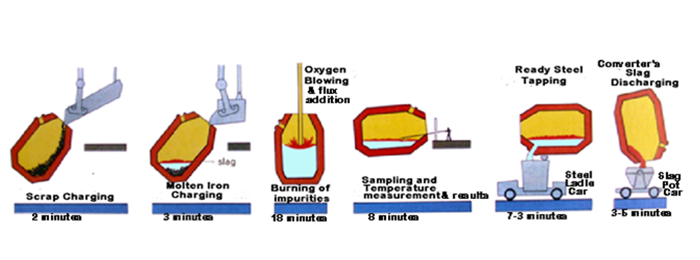 BUILD INDUSTRIAL PAKISTAN: Factors confine the productivity of LD ...