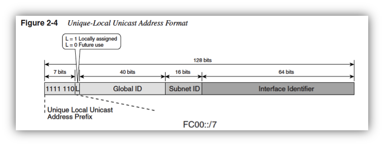 Revolution Wi-Fi: IPv6 Refresher: Unicast Addressing