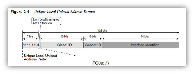 Revolution Wi-Fi: IPv6 Refresher: Unicast Addressing